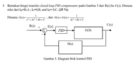solved determine the closed loop pid compensator transfer
