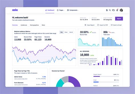 Azia Admin Free React Dashboard Templates Bootstrapdash