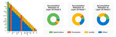 LLM Profiling Guides KV Cache Optimization Microsoft Research