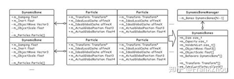 动态骨骼dynamic Bone优化 知乎