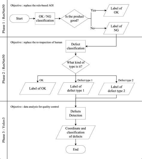 The Proposed Three Phase Cnn Based Aoi Model Download Scientific Diagram