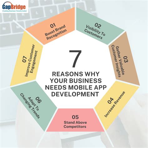 gapbridge on linkedin gapbridge mobileappdevelopment