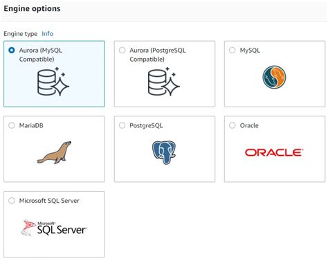 Aws Aurora Vs Aws Mysql Big Data And Sql Aws Aurora Vs Aws Mysql Big Data And Sql