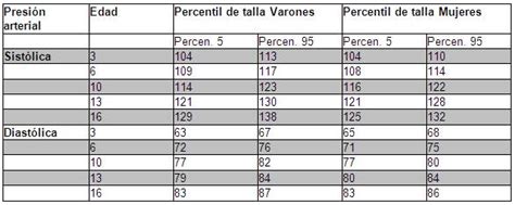 La Hipertensión Arterial En Edades Pediátricas