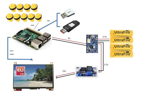 Pi Video Player Hackaday Io