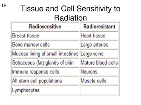 Ppt Calculating Pt Dose Using Nomigrams Sensitivity To Radiation And More “math Dose ” Problems