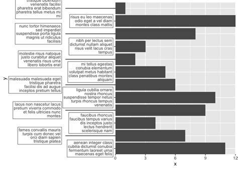 R Ggplot Extending Axis Ticks And Putting Boxes Around Axis Items