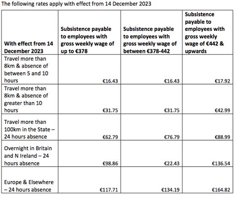 Subsistence Allowance 2025 Dsa Circular January 2025 Dmmjrj