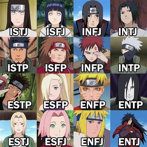 Pin By Simon Riley On Anime Anime Classroom Infj Characters Mbti