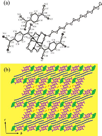 A Ortep Drawing Of The Asymmetric Unit Of 2 With Atomic Numbering