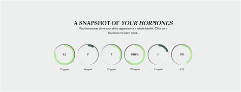 Veracity Self Care Hormone Test Review 2024