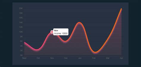 Bar Chart（柱状图） · Chartjs Zh Chart Js 背景 画像 Guinnesskiki52b4