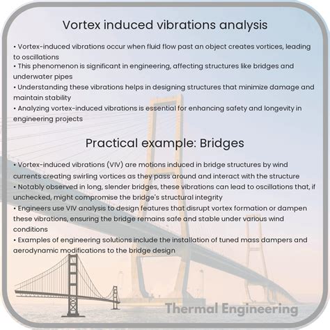 Vortex Induced Vibrations Analysis