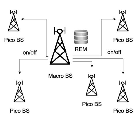 Scheme Of The Considered M Mimo Hetnet Download Scientific Diagram