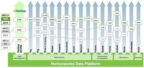 Hortonworks Deploys Apache Kafka In Preview Mode To Simulate Real Time