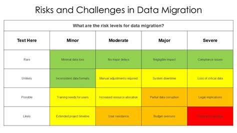 Data Migration Roadmap With Key Milestones Ppt Sample At