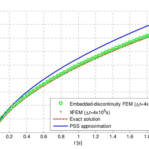 Interface Position Download Scientific Diagram