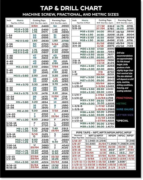 Drill Bit Size Conversion Chart Best Bits For