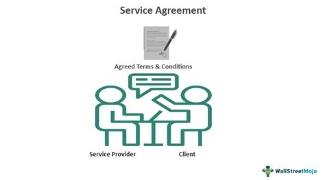 Service Agreement What Is It Examples Clauses How To Write