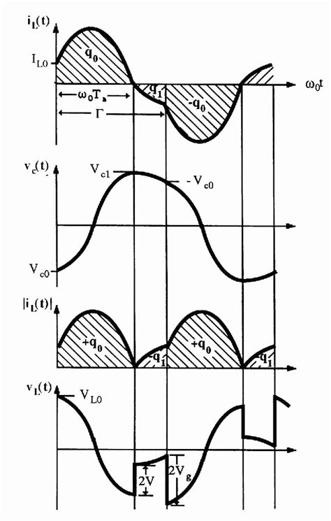 Figure 3 From Small Signal Ac Equivalent Circuit Modelling Of The Series Resonant Converter