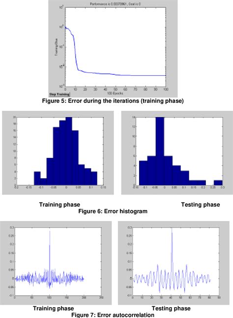 Figure 1 From A Motorway Safety Analysis Model Based On Artificial