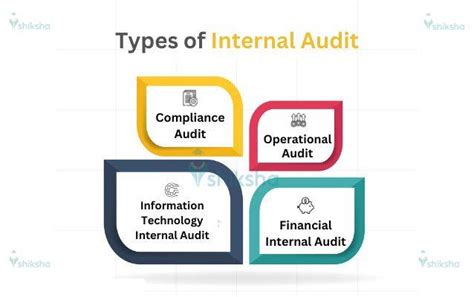 Internal Audit overview