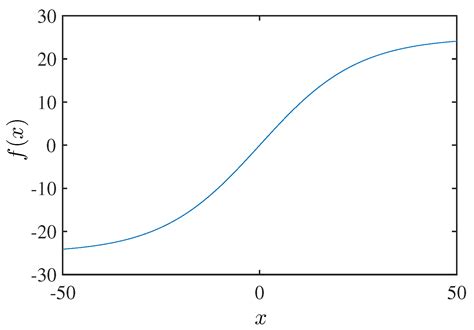 Applied Sciences Free Full Text Compact Fuzzy Systems Based On Boolean Relations