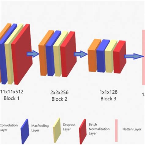 Schematic Representation Of The Proposed Ccnn Model Download