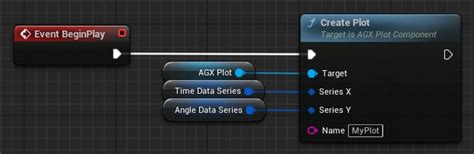 Plotting And Data Acquisition AGX Dynamics For Unreal Documentation