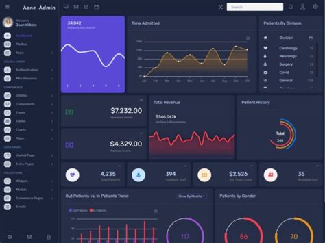 aone responsive bootstrap 5 admin dashboard ui framework