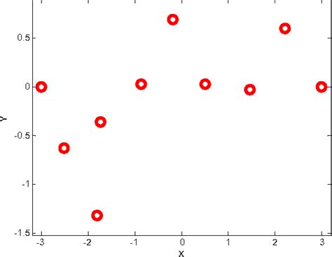 Figure 1 From Fft Based Adaptive 2 D Doa Estimation For Arbitrary Array