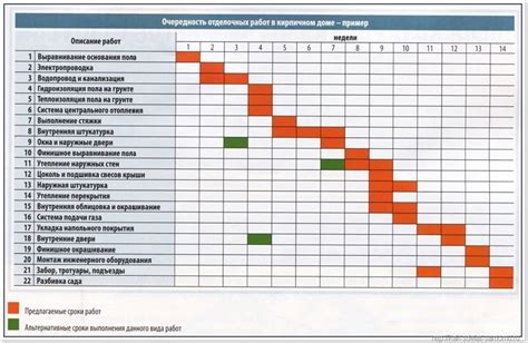 План график ремонтных работ Excel