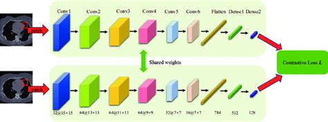 Architecture Of The Siamese Network Download Scientific Diagram