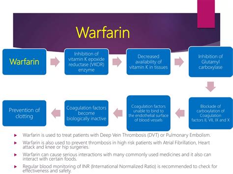 Drug Interactions Of Warfarin Pptx