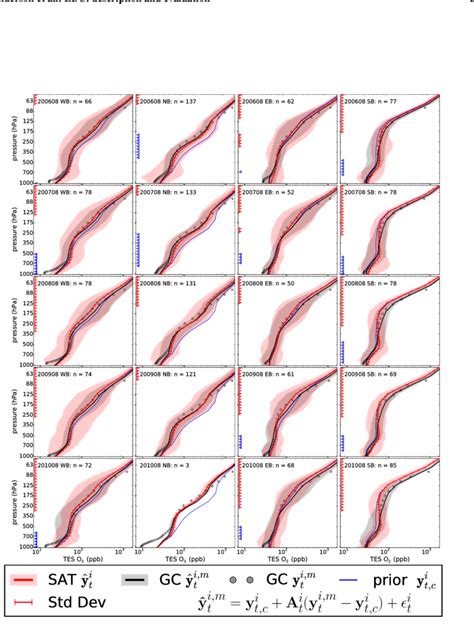 Fig A Same As Fig A But For August And Includes Year Download Scientific Diagram