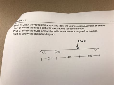 Solved Draw The Deflected Shape And Label The Unknown Chegg