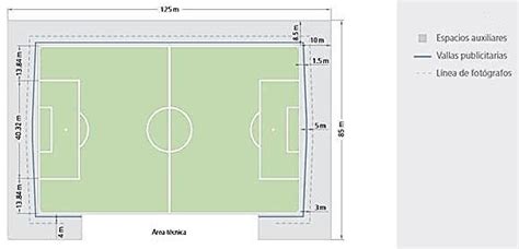 Dimensiones Del Campo De Fútbol Medidas Del Campo De Fútbol