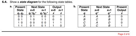 Solved Complete The Timing Diagram For The Output Of A Chegg Com