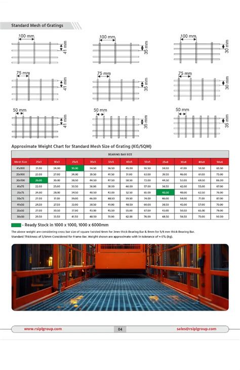 Ms Grating At ₹ 75kg Metal Gratings In Ahmedabad Id 2857400318755