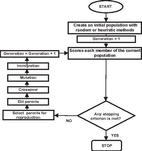 Figure 2 From Nonlinear Time Series Forecasting With Bayesian Neural