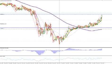 How To Trade Inside A High Timeframes Correction Move