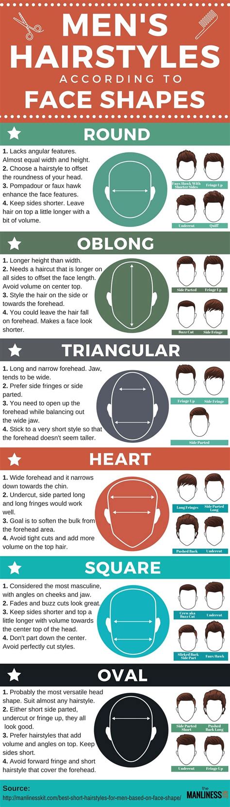 The Best Short Hairstyles For Men Based On Face Shape The Go To Guide