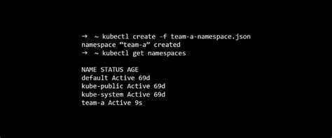 Securing Kubernetes Cluster Access Rkubernetes