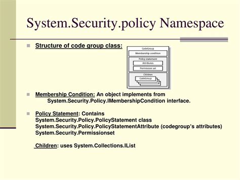 Ppt Systemsecuritypolicy Namespace Powerpoint Presentation Free