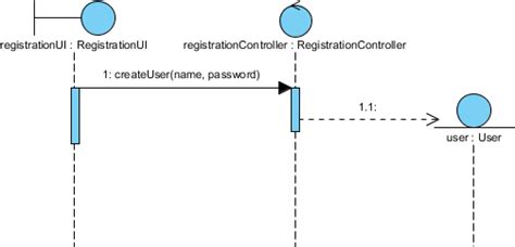 How To Draw UML Sequence Diagram