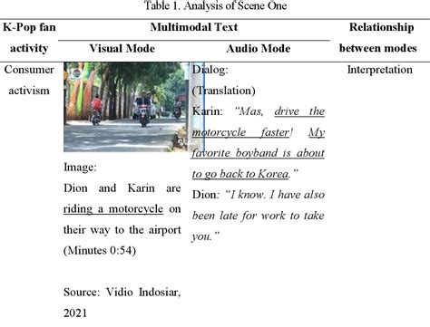 Table 1 From A Multimodal Text Analysis Of K Pop Fans Representation On Indonesia Film