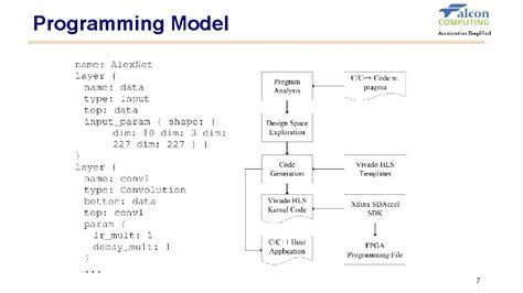 Automated Systolic Array Architecture Synthesis For High Throughput