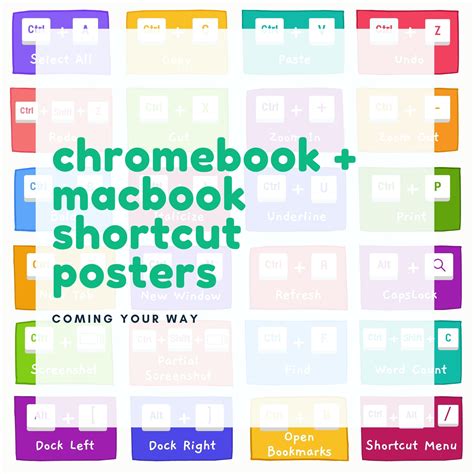 Chromebook Macbook Shortcut Posters Untether