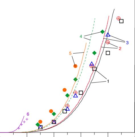 Theoretical Estimation Of The Thrust Per Unit Electrode Length Lines