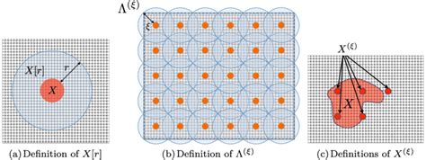 a Extended subset The subset X½r is defined by extending the Download Scientific Diagram